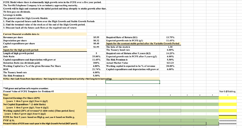 FCFE Model where there is abnormally high growth | Chegg.com