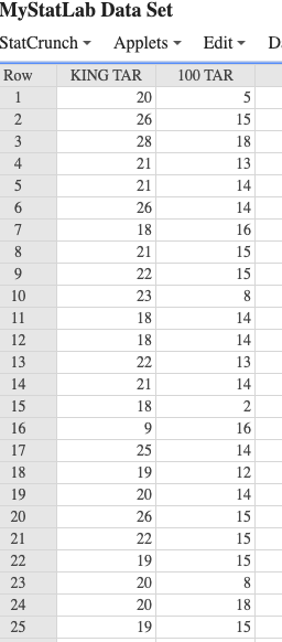 Solved D MyStatLab Data Set StatCrunch Applets Edit Row KING | Chegg.com