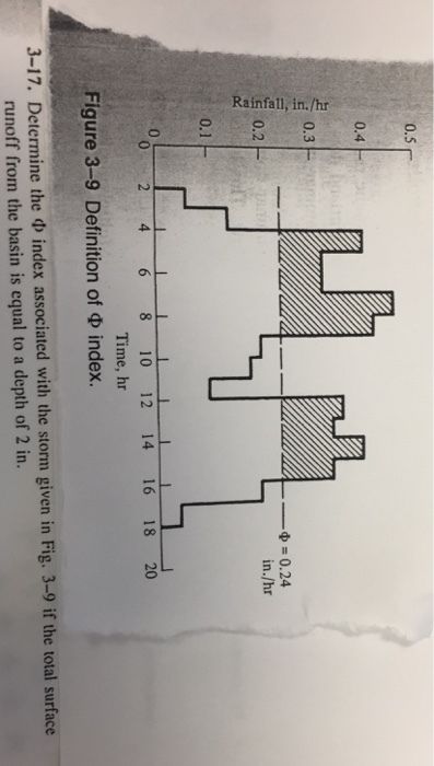 Solved Determine the Phi index associated with the storm | Chegg.com