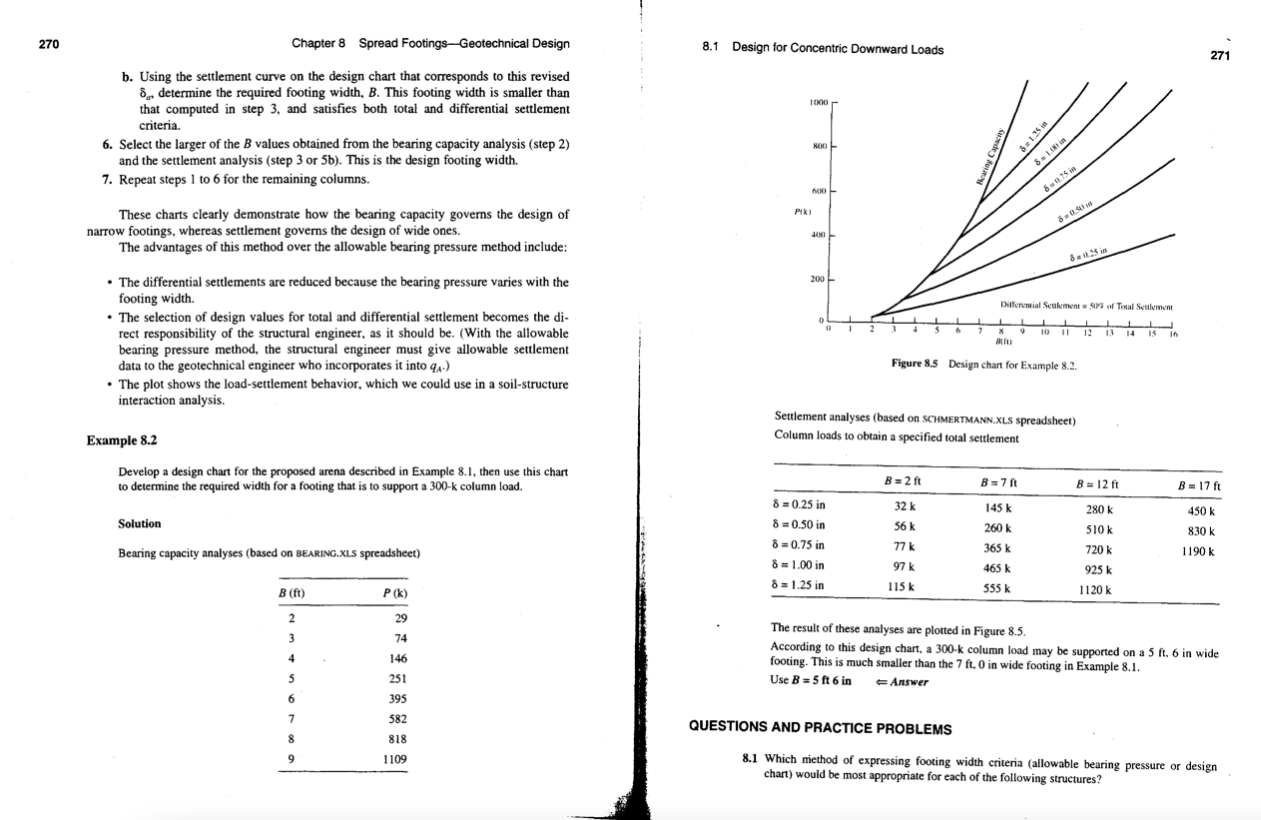 Solved A proposed building plan is as shown in Figure 1. | Chegg.com