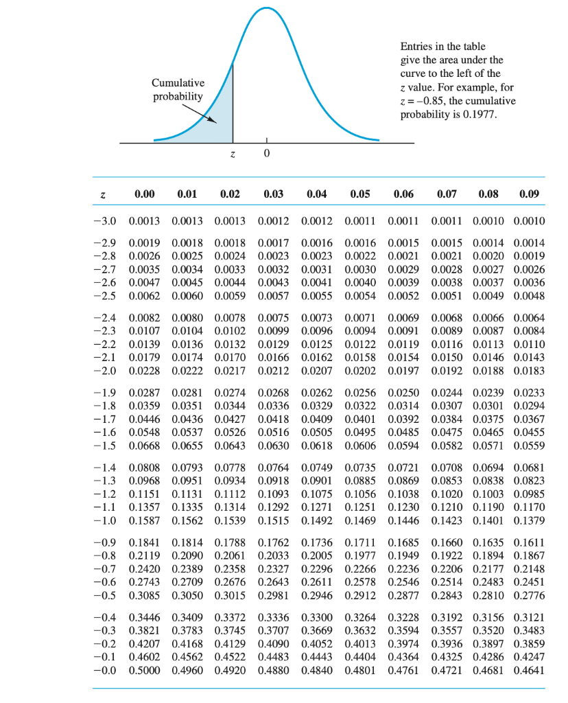 Solved A machine fills containers with a particular product. | Chegg.com
