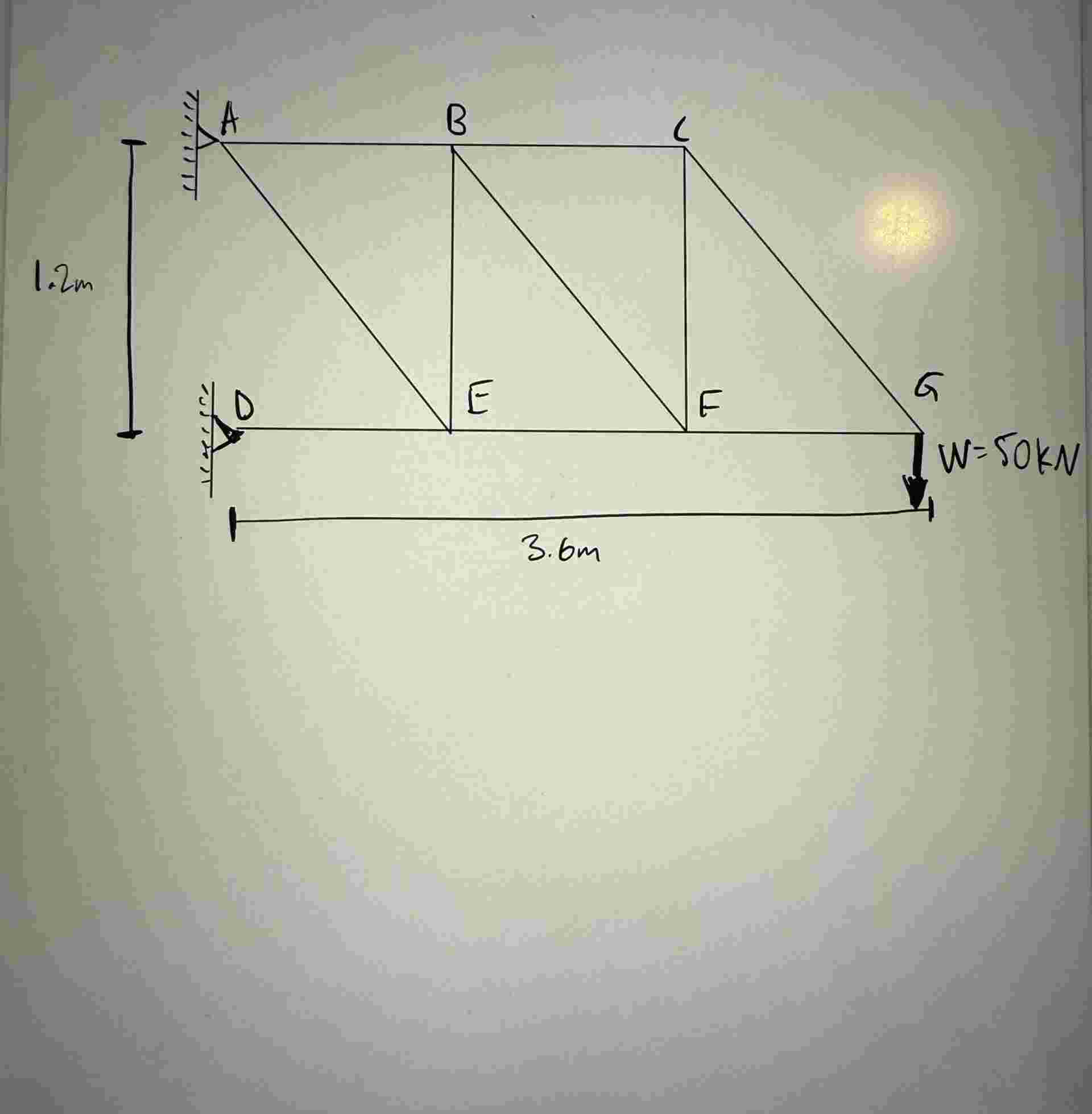 a. ﻿Determine the vertical deflection of Joint G of | Chegg.com