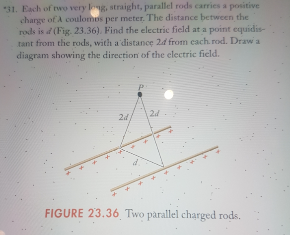Solved 31. Each of two very long, straight, parallel rods | Chegg.com