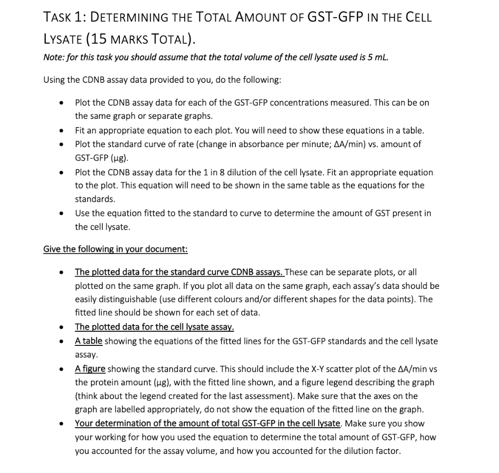 Solved TASK 1: DETERMINING THE TOTAL AMOUNT OF GST-GFP IN | Chegg.com
