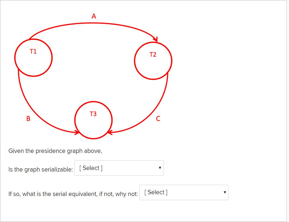 Solved Given the presidence graph above, Is the graph | Chegg.com