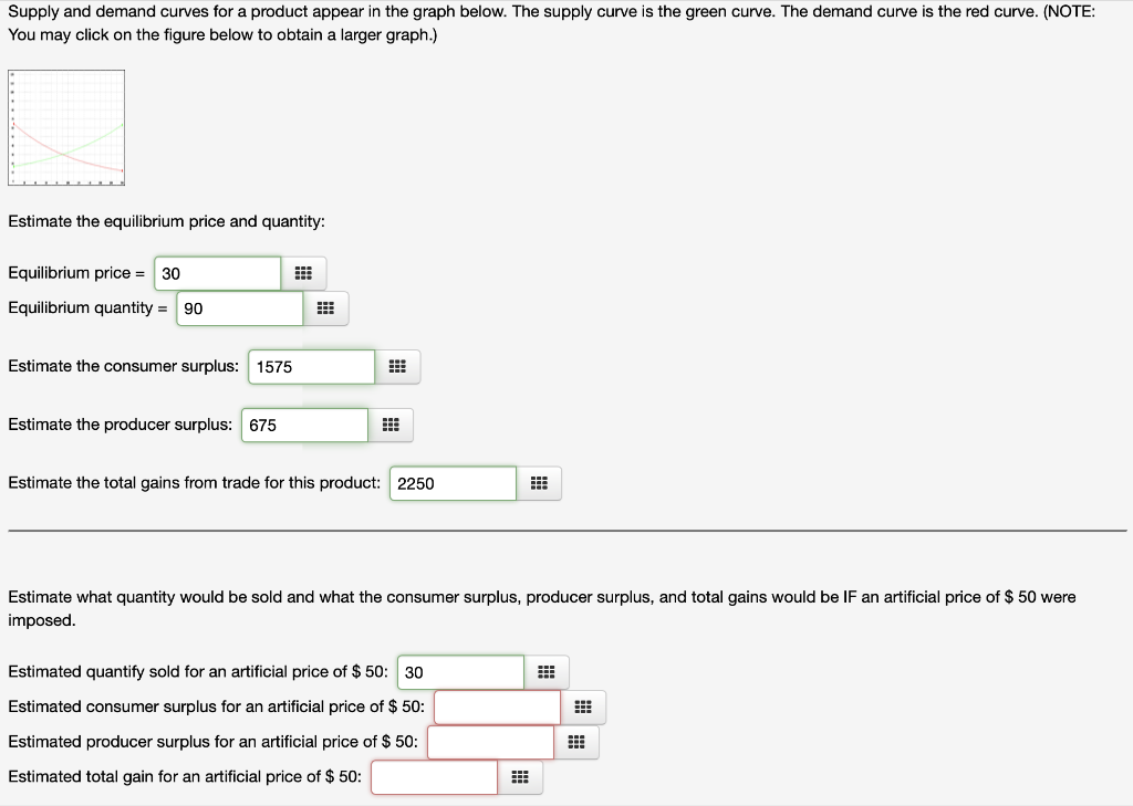 Solved Supply And Demand Curves For A Product Appear In The Chegg