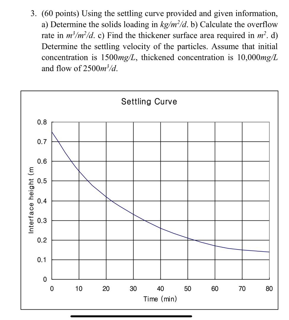 3. (60 points) Using the settling curve provided and | Chegg.com