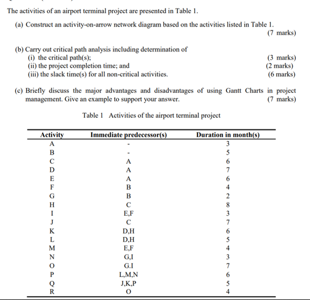 Solved The activities of an airport terminal project are | Chegg.com