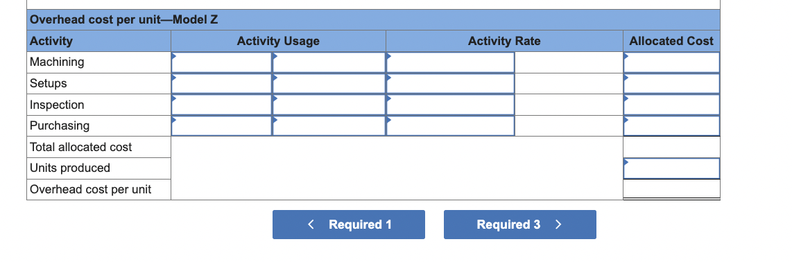 Solved Exercise 4-17 (Static) Using activity-based costing | Chegg.com