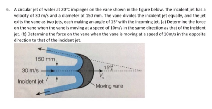 Solved A circular jet of water at 20 degree C impinges on | Chegg.com