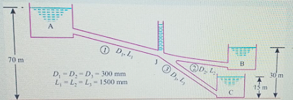Solved Three reservoirs, the dimensions of which are defined | Chegg.com