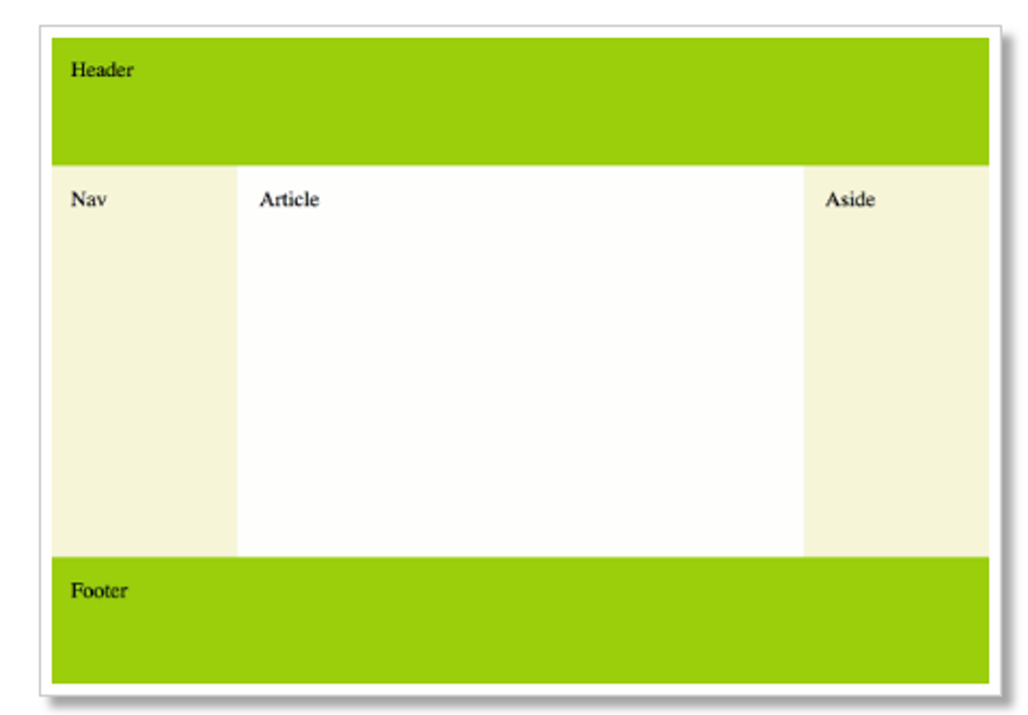 Solved Header Nav Article Aside Footer | Chegg.com