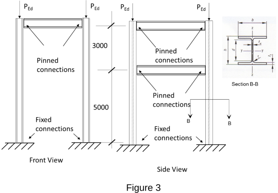Solved A two span continuous steel beam, with cross-section | Chegg.com