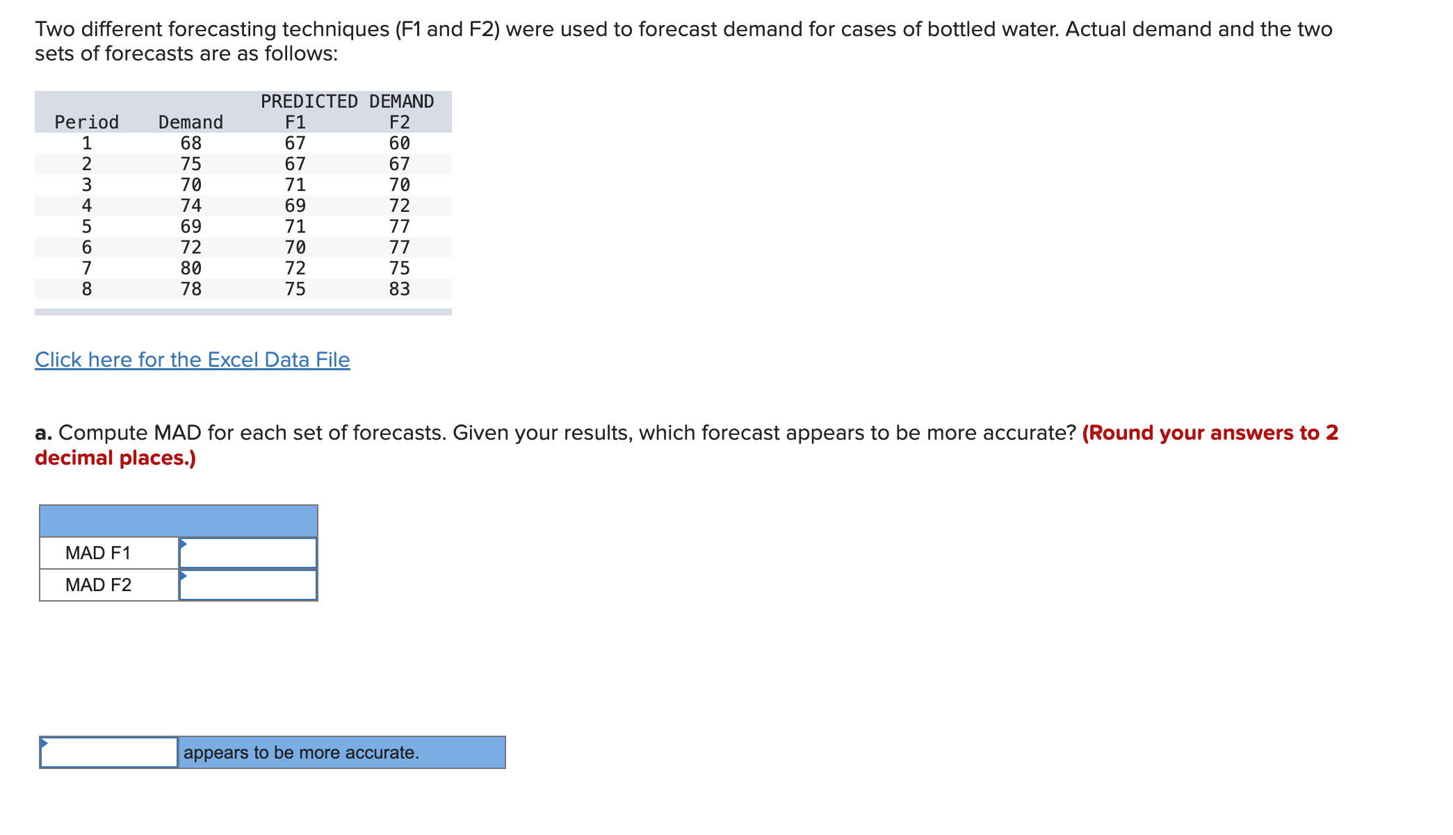 Solved Two different forecasting techniques (F1 and F2) were | Chegg.com