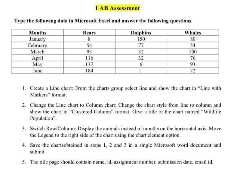 Solved LAB Assessment Type the following data in Microsoft | Chegg.com