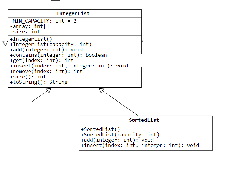 Solved Need SortedList.java that passes following test . UML | Chegg.com