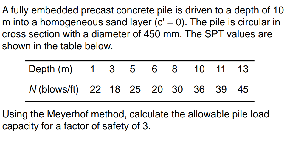Solved A fully embedded precast concrete pile is driven to a | Chegg.com