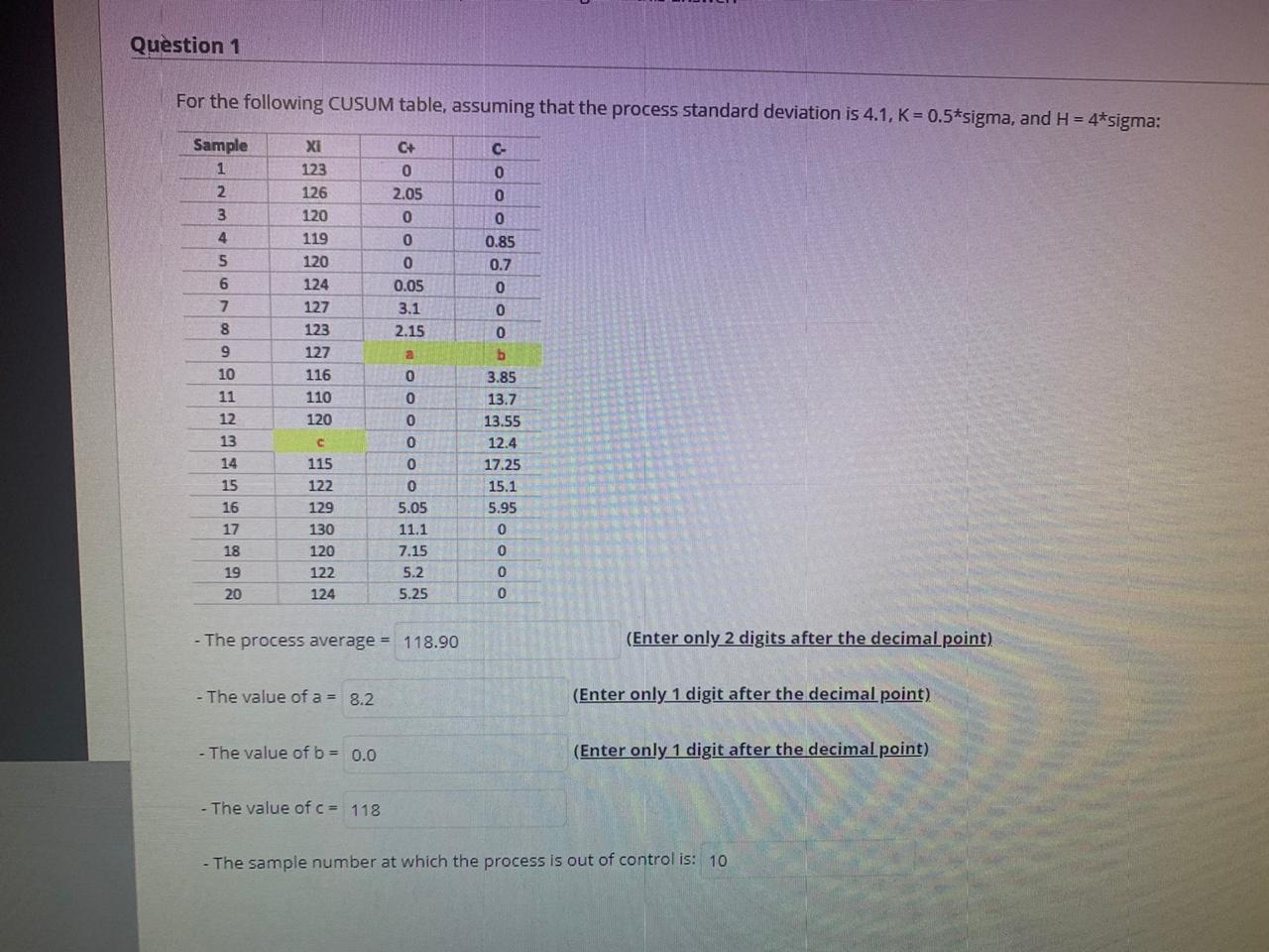 Solved Question 1 For the following CUSUM table, assuming | Chegg.com