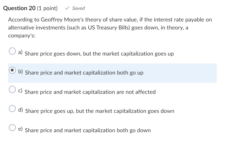 Solved According to Geoffrey Moore's theory of share value, | Chegg.com