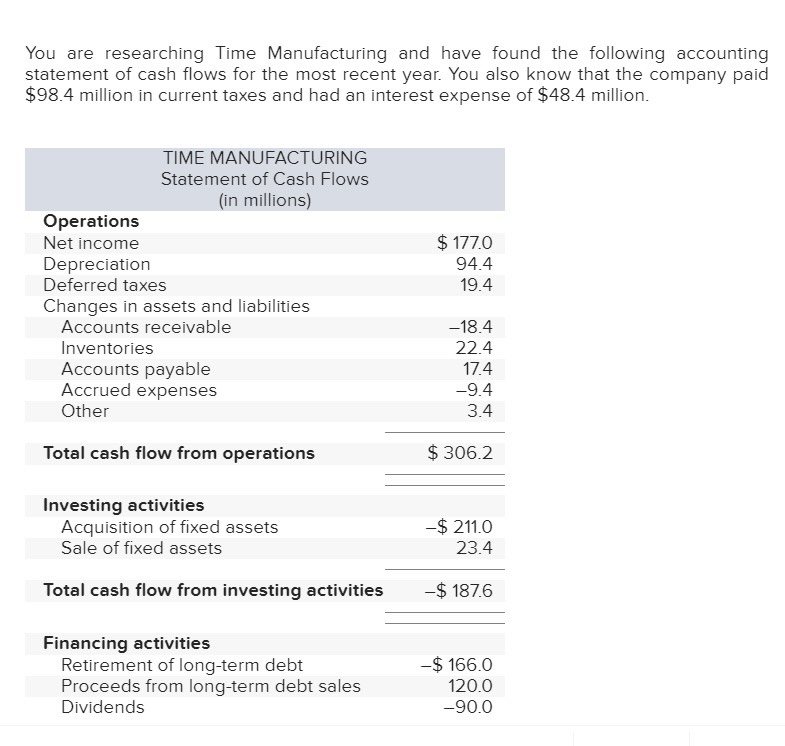 Solved a. Calculate the operating cash flow. (A negative | Chegg.com