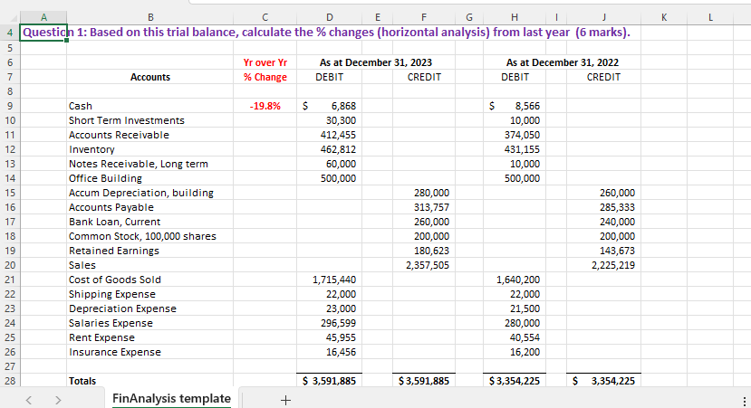 Solved Financial Statement Analysis Assignment Following you | Chegg.com