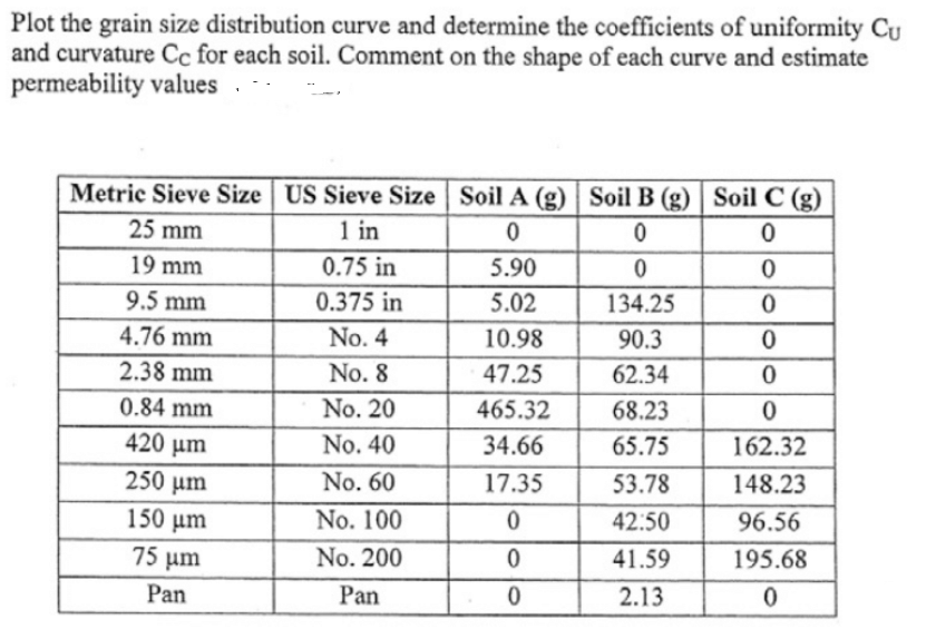 ask an expert to solve this Plot the grain size | Chegg.com