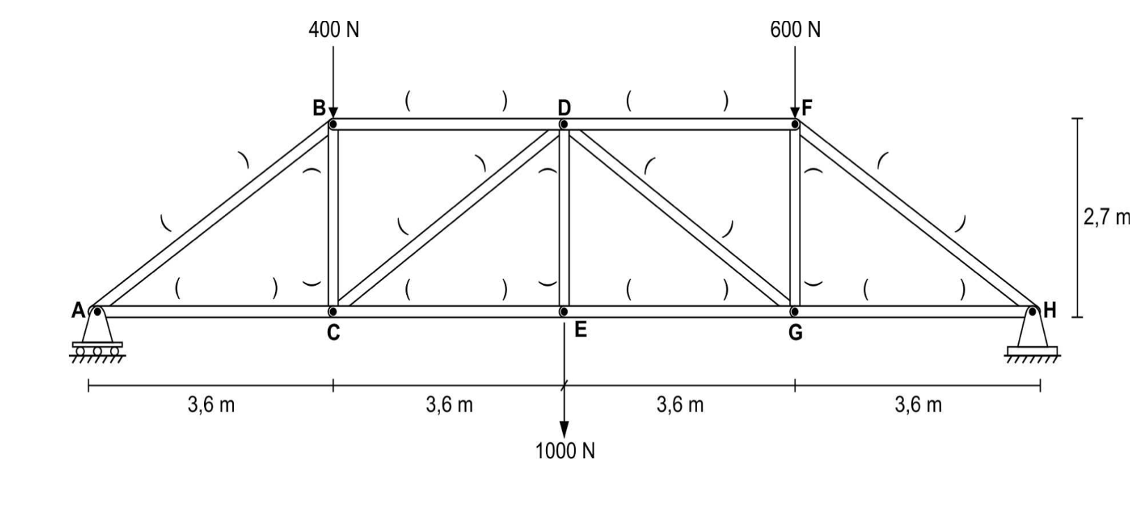 Solved Based on the following bridge truss. Determine: a) | Chegg.com Solved Based on the following bridge truss. Determine: a) | Chegg.com