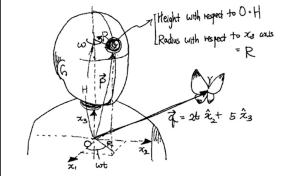 Solved MedRobot Team plans to design a one-eyed humanoid | Chegg.com
