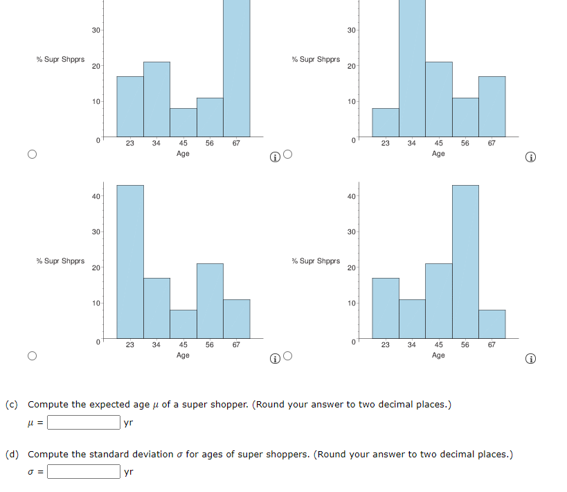 Solved What is the age distribution of promotion-sensitive | Chegg.com