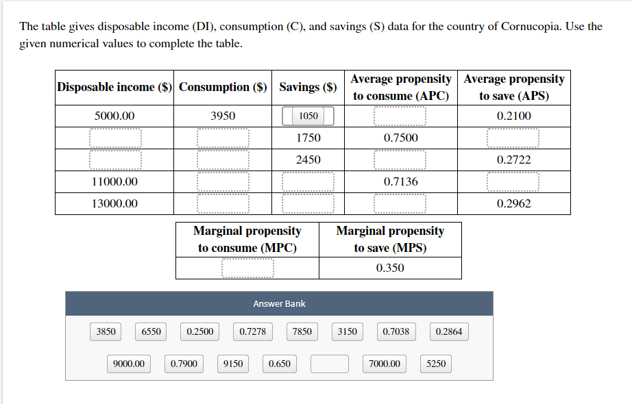 Solved The table gives disposable income (DI), consumption | Chegg.com