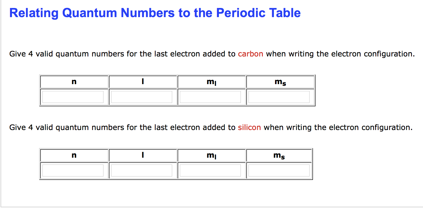 Solved Relating Quantum Numbers to the Periodic Table Give 4 | Chegg.com