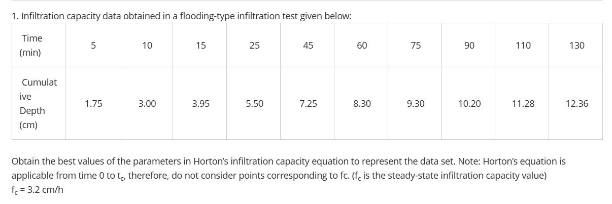 Solved 1. Infiltration canacitv data obtained in a | Chegg.com