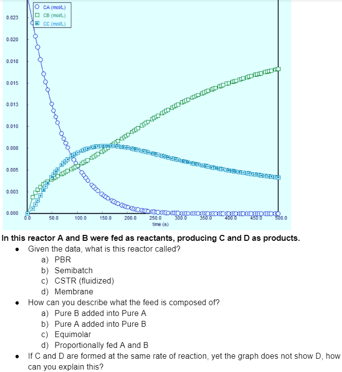 Solved 0.023 O CA (MOVL) CB (moVL) CC (moVL) 0.020 0.018 | Chegg.com