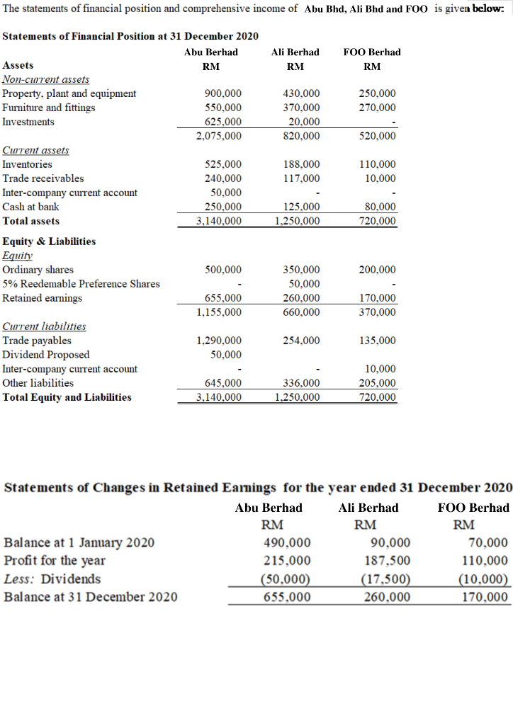 The statements of financial position and | Chegg.com