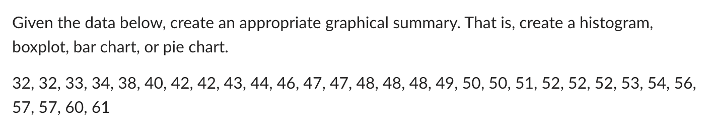 Solved Given the data below, create an appropriate graphical | Chegg.com