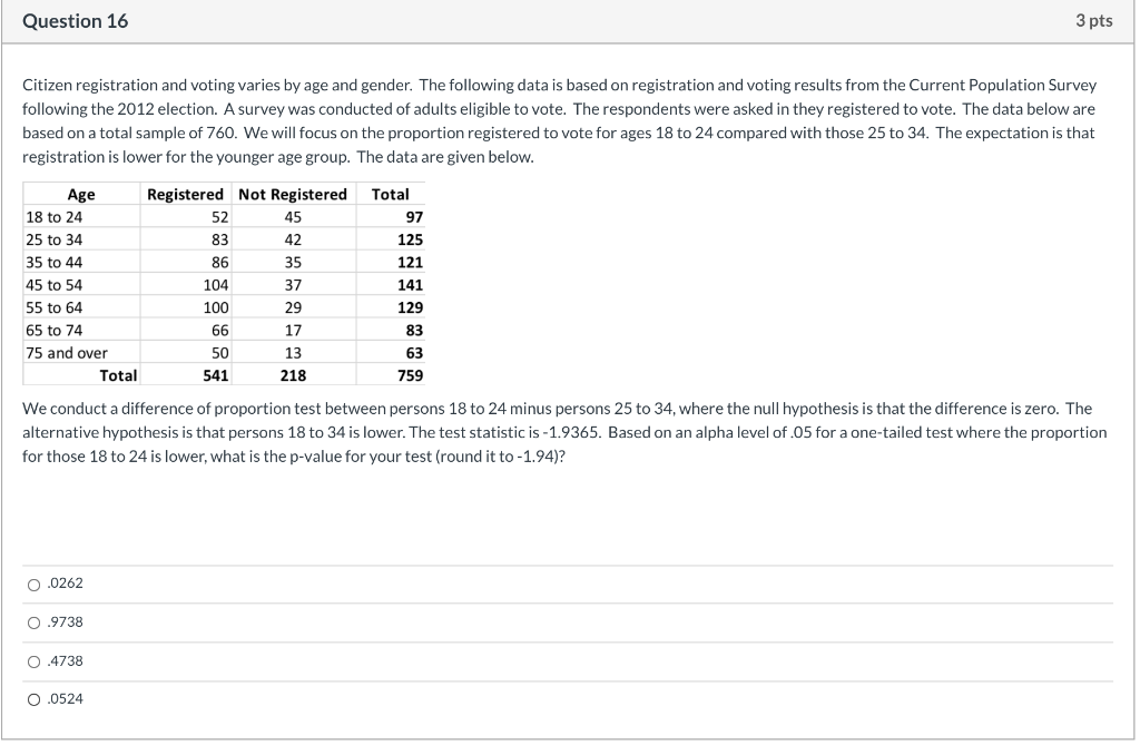 Solved Question 16 3 pts Citizen registration and voting | Chegg.com