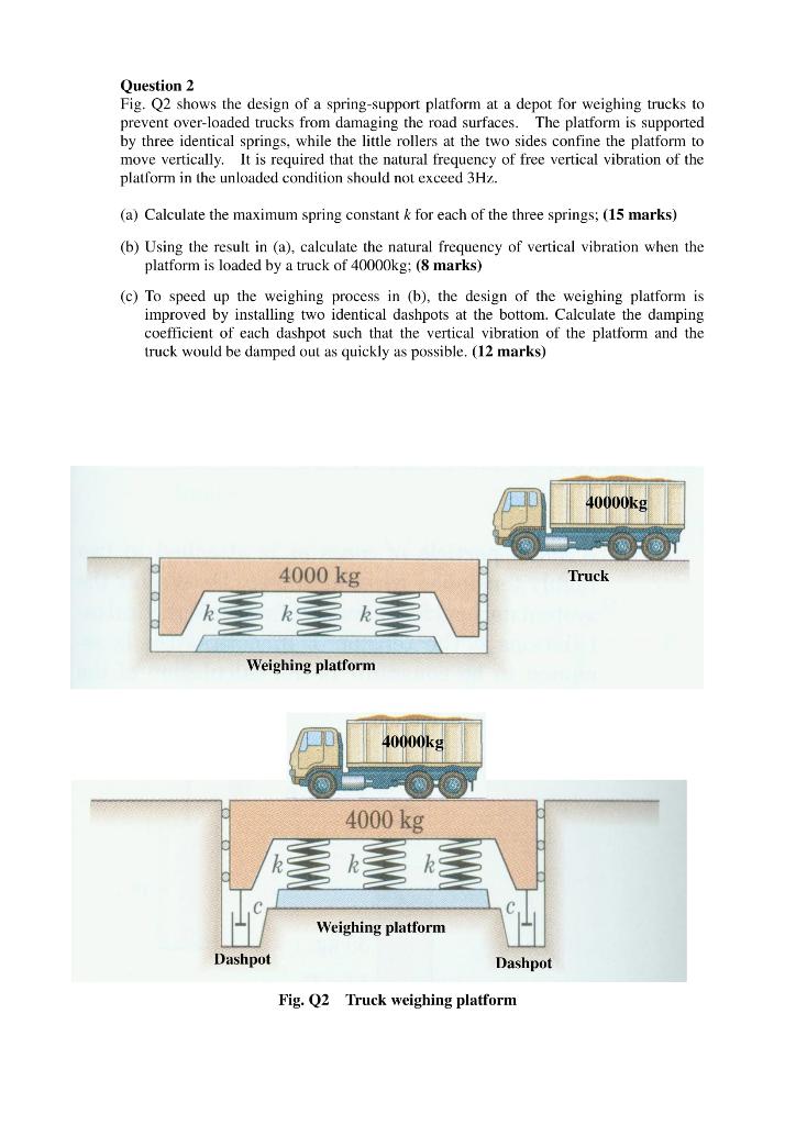 Solved Question 2 Fig. Q2 shows the design of a | Chegg.com