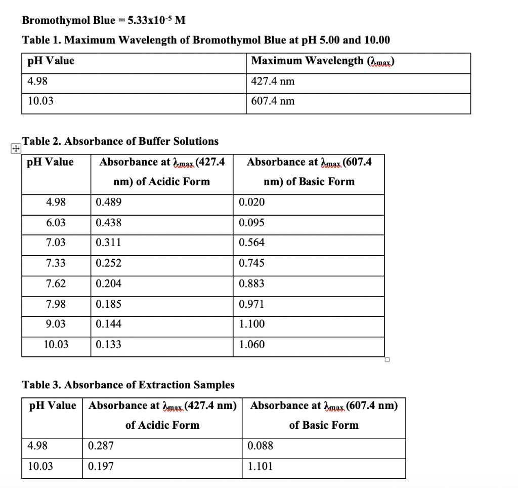 Solved 1. Calculate the molar absorptivity for the acidic | Chegg.com