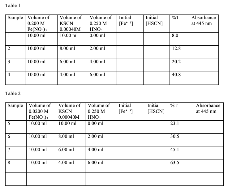 Solved Table 1 %T Sample Volume of 0.200 M Fe(NO3)3 10.00 ml | Chegg.com