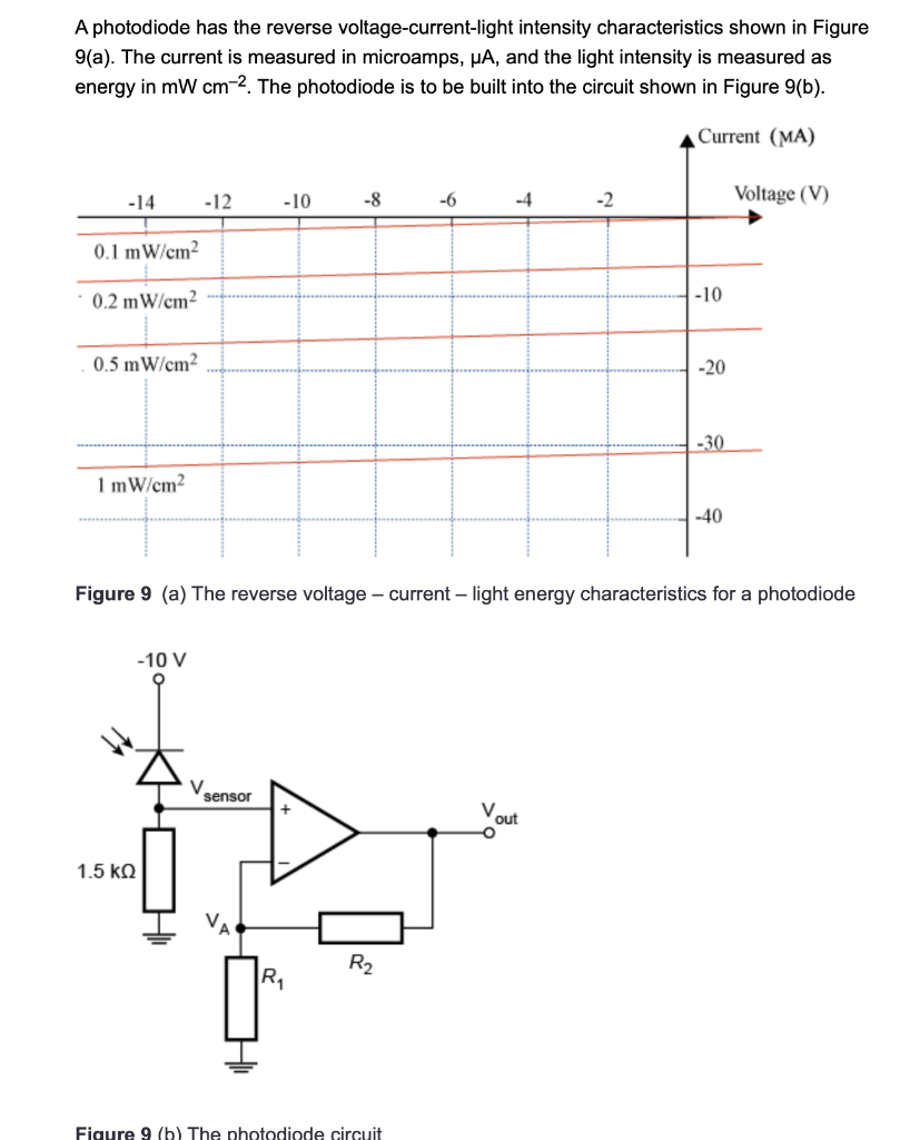 Solved A photodiode has the reverse voltage-current-light | Chegg.com