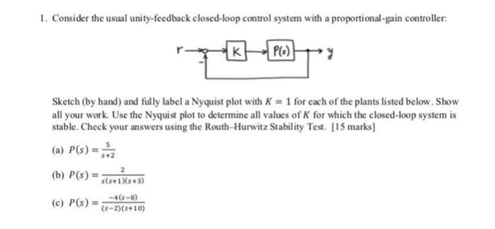 Solved 1. Consider the usual unity-feedback closed-loop | Chegg.com