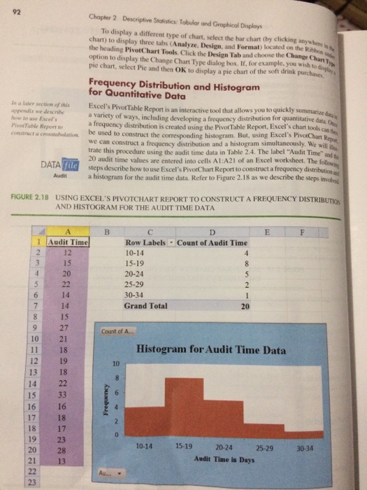 Appendix 2.2 for Tabular and Graphical Presentations | Chegg.com