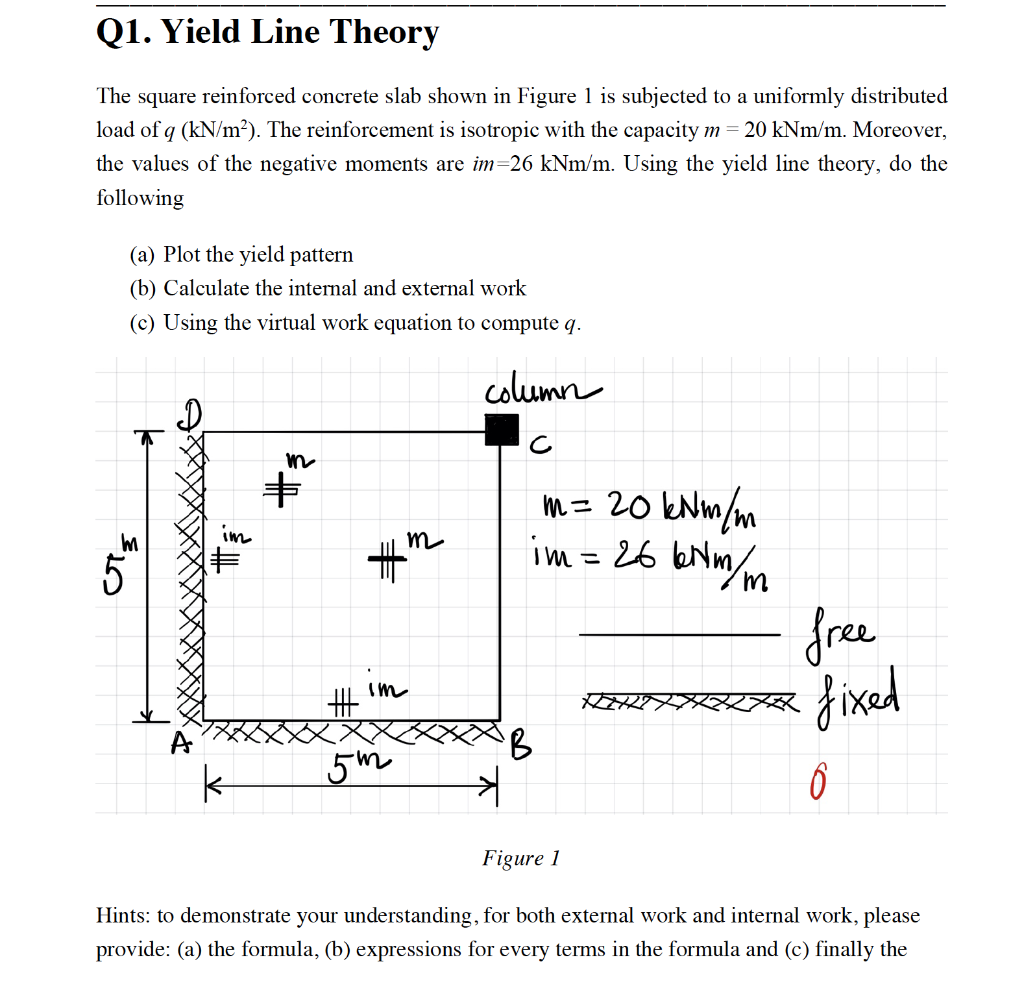 Q1. Yield Line Theory The square reinforced concrete | Chegg.com