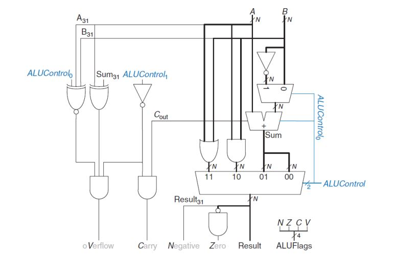 Solved From the shown figure below a) Implement the 8-bit | Chegg.com