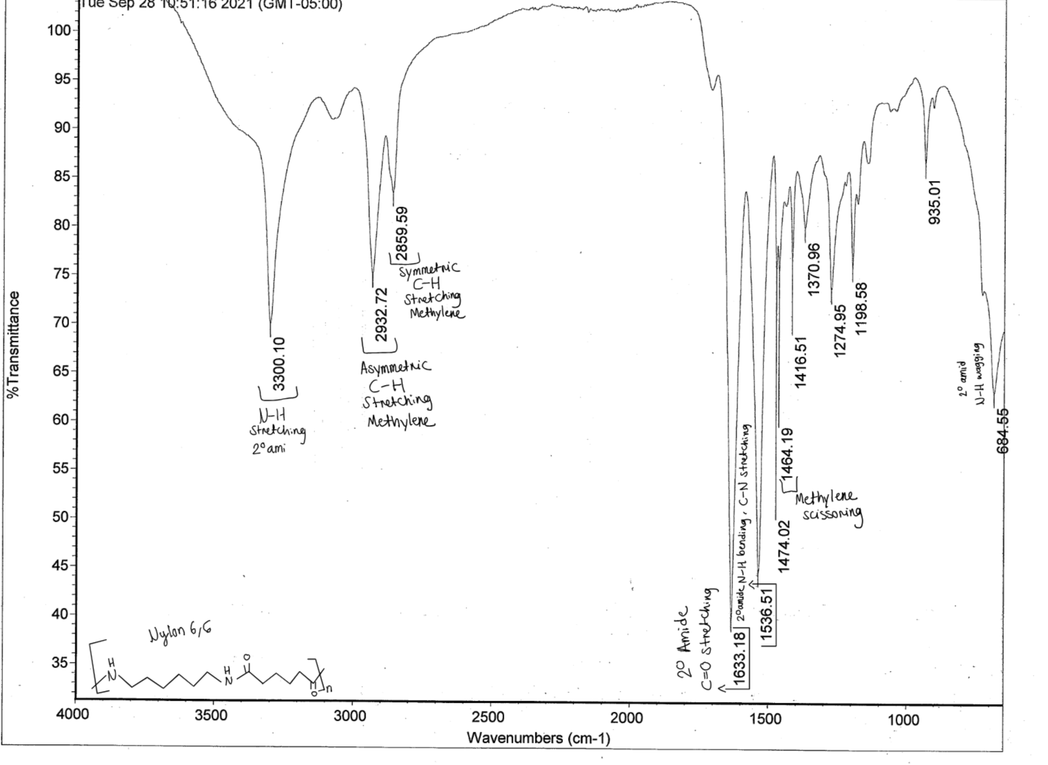 Solved Infrared absorption bands and corresponding molecular | Chegg.com