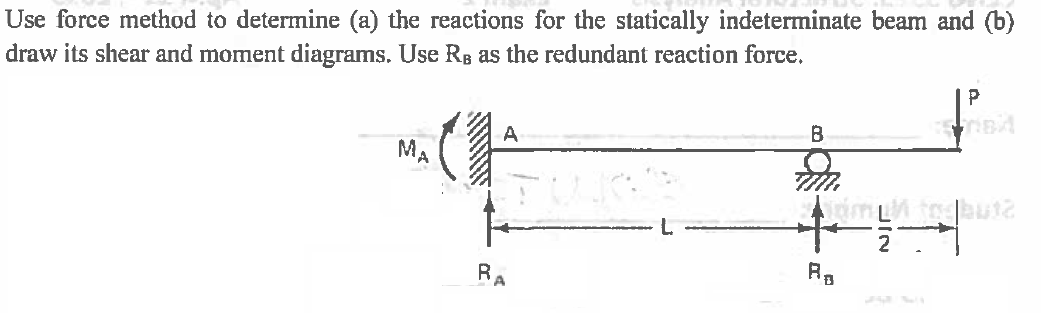 Solved Use force method to determine (a) the reactions for | Chegg.com