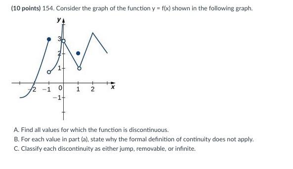 Solved (10 points) 154. Consider the graph of the function | Chegg.com