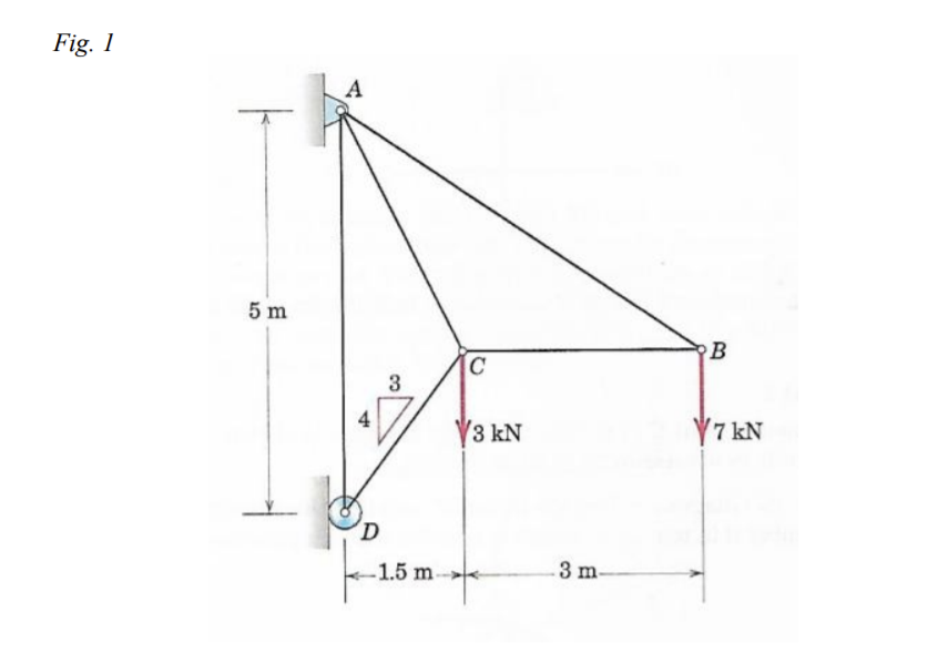 Solved Fig. 1 is a truss that has pin support at A and | Chegg.com