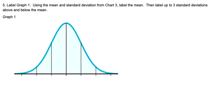 Solved 5. Label Graph 1. Using the mean and standard | Chegg.com