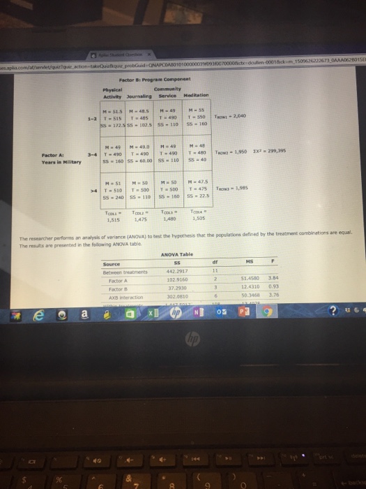 Solved Necia Starley Two-Factor Analysis of Variance | Chegg.com